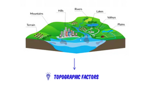 Topographic factors by مرام الغامدي on Prezi Design