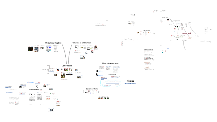 Ubiquitous displays-interaction, microinteractions, gesture systems ...
