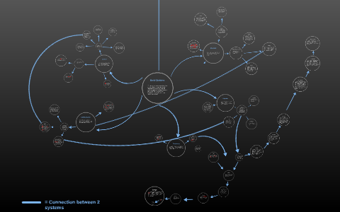Body Systems Concept Map by Jason Tran on Prezi