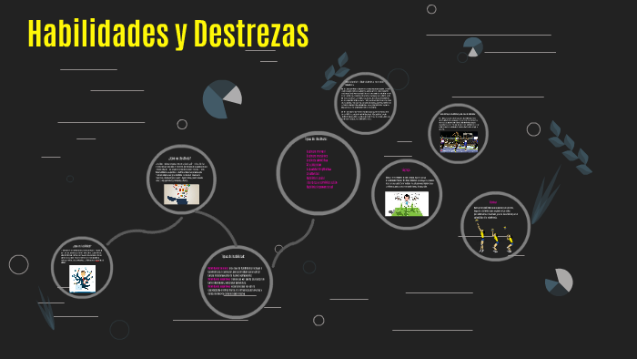 Habilidades y Destrezas by ALVARO MONTES on Prezi