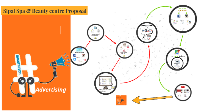 Sipal Spa Beauty Centre by Ayman Fathi on Prezi