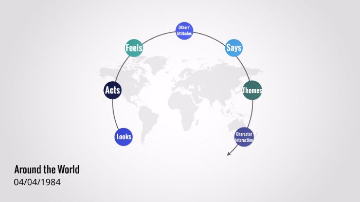 Mustapha Mond Character Analysis by Ivana Hsyung on Prezi
