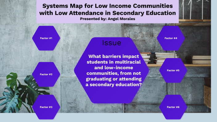 Systems Map for Low Attendance of Secondary Education in Low-Income ...