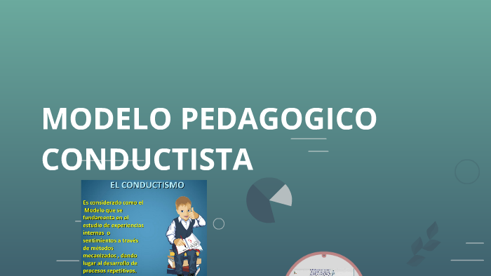 MODELO PEDAGOGICO CONDUCTISTA by yamid contreras on Prezi