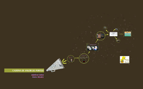 CADENA DE VALOR DE PORTER by Alexa Calero on Prezi