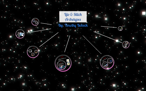 Lilo & Stitch by Tim Bobeck on Prezi