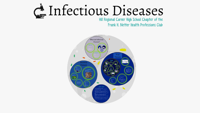 Infectious Diseases by Vishal Patel on Prezi