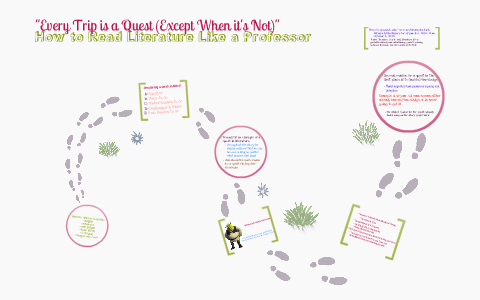Every trip is a Quest (Except When it's Not) by Paige Deweese on Prezi