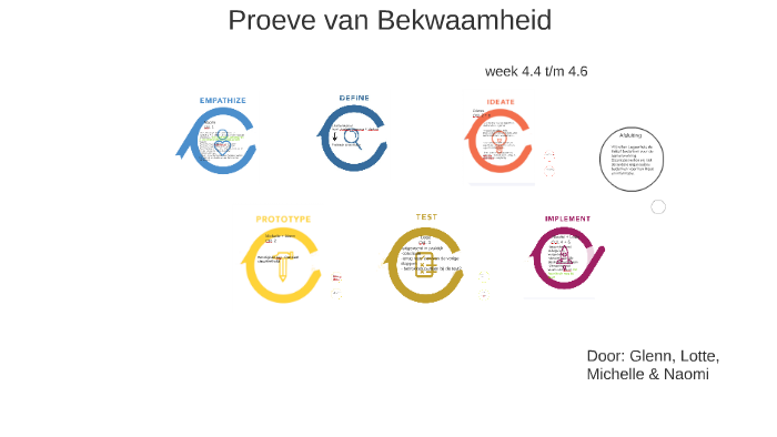 Proeve van Bekwaamheid by Glenn Willemsen on Prezi
