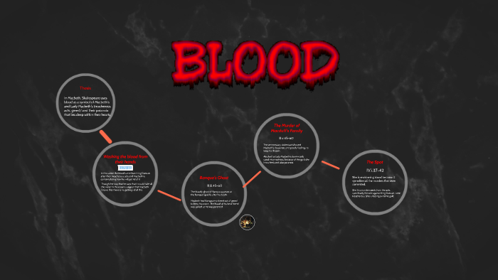 The Murder of Macduff's Family by Destiny Chavez on Prezi