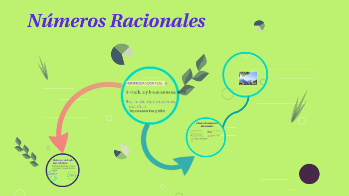 NUMEROS RACIONALES by on Prezi