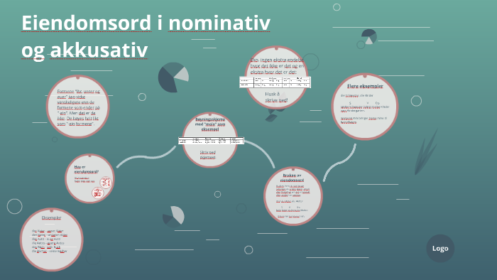 Eiendomsord i nominativ og akkusativ by Else Marie Malmerengen