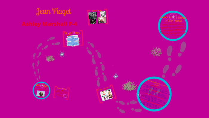 Jean Piaget Research Project by Ashley Marshall on Prezi
