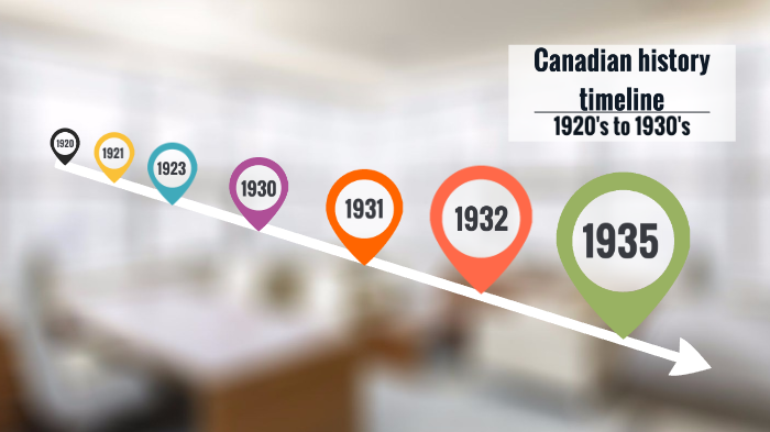 1920's to 1930's timeline by Sahib Grewal - Chinguacousy SS (2422) on Prezi