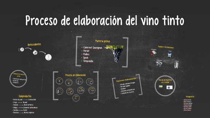 Proceso de elaboración del vino tinto by malena berruet on Prezi