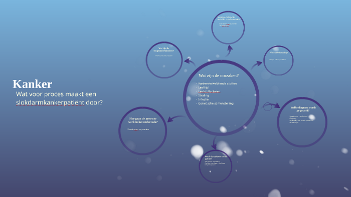 Slokdarmkanker by Marloes Schellekens on Prezi