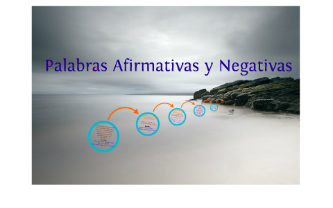 Palabras Afirmativas y Negativas by Aileen Montana on Prezi