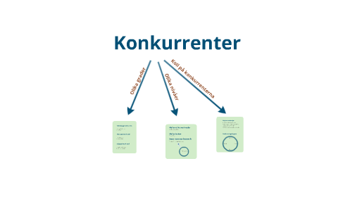 Marknadsföring by olof pettersson on Prezi