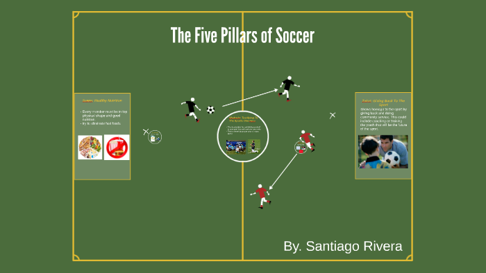 The Five Pillars of Soccer by Santiago Rivera on Prezi
