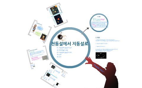 천동설지동설-과학수행평가 by Hye Won Lim on Prezi