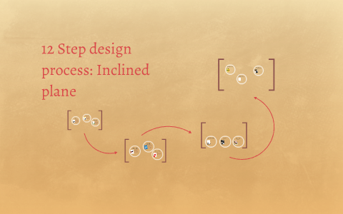 12 Step design process: Inclined plane by Jake Hamner on Prezi
