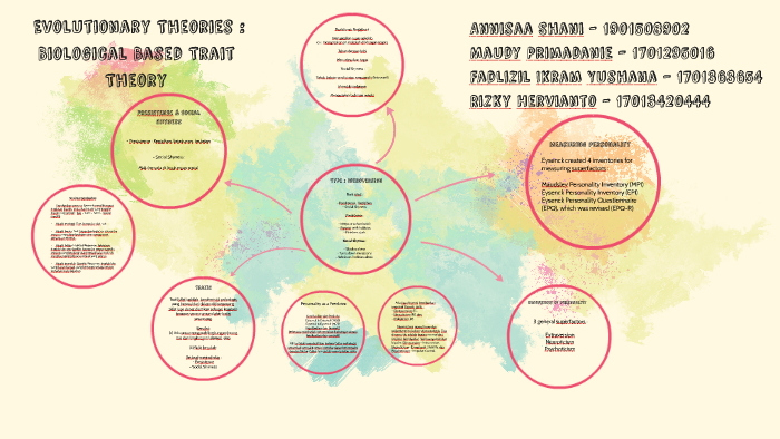 Hierarchy of Behavior Organization by Annisaa Shani on Prezi