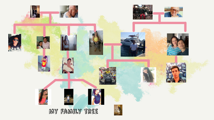 My Family tree by on Prezi