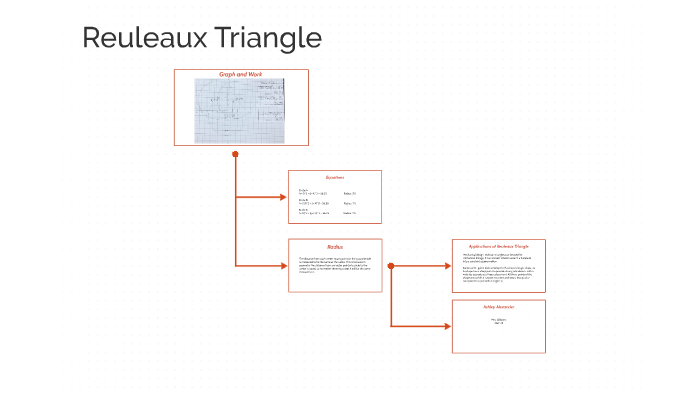 Reuleaux Triangle by Ashley Alexander on Prezi