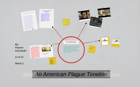An American Plague Timeline by Payton Kovaleski on Prezi