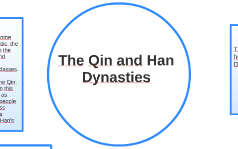 The Qin and Han Dynasties by Steven Lam on Prezi