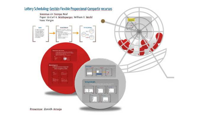 Lottery Scheduling by Jorge Vargas on Prezi