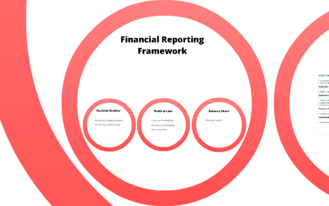Financial Reporting Framework by can yılmaz on Prezi
