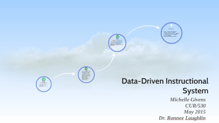 Data-Driven Instructional System by on Prezi