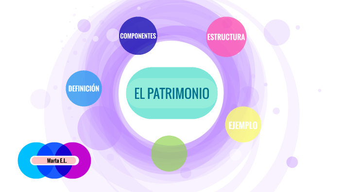 Autoscopia by Marta EL on Prezi