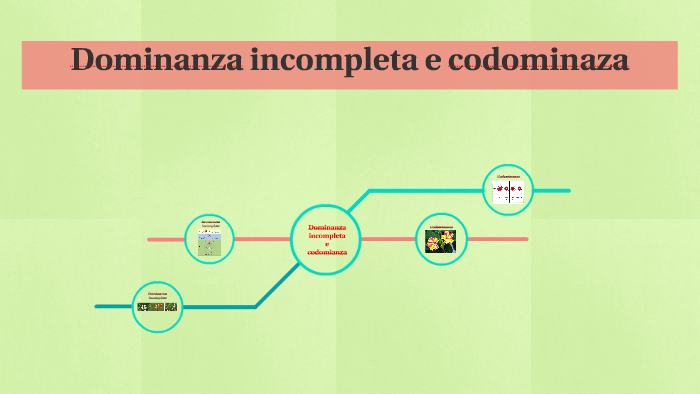 Dominanza incompleta e codominanza by daniela geraci on Prezi