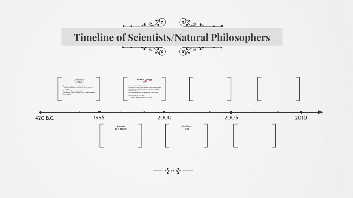 Timeline of Scientists/Natural Philosophers by Kiersten Daly on Prezi