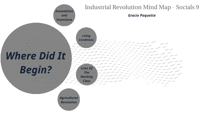 Industrial Revolution (Mind Map) - Gracie Paquette by Gracie Paquette ...