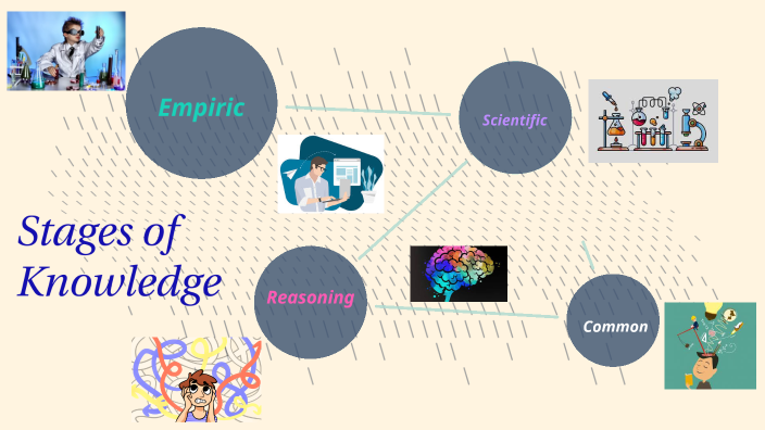 Stages of Knowledge by Lourdes Hondoy on Prezi