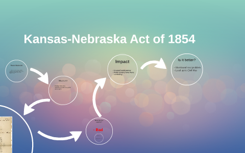 Kansas Nebraska Act by Lexi Johnson on Prezi