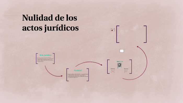 Nulidad de los actos jurídicos by Jennifer Lns on Prezi