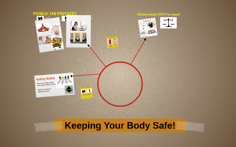 Keeping Your Body Safe! by Michelle May