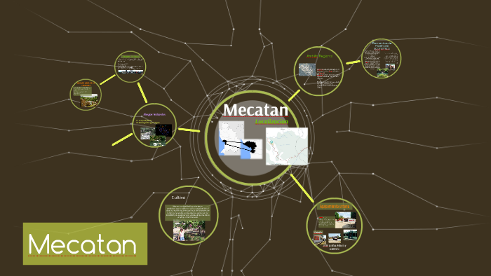 Mecatan by Betsy Rodriguez on Prezi
