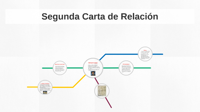 Segunda Carta de Relacion by Claire Teklitz on Prezi