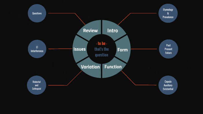 To be or not to be by Jonathan Gebbie on Prezi