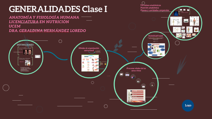 GENERALIDADES Clase I by Geraldina Hernandez on Prezi