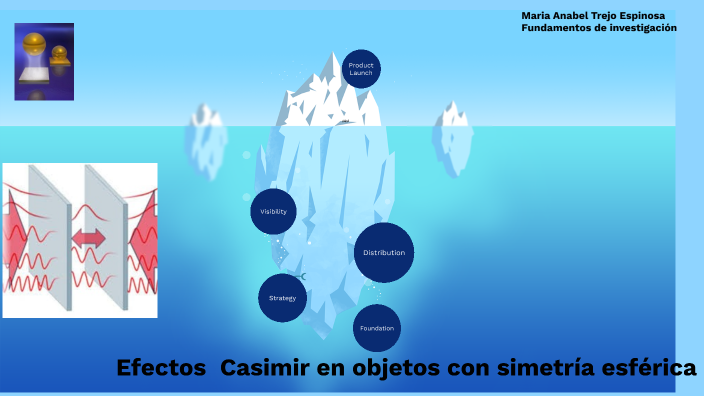 Efectos Casimir en objetos con simetría esférica by Anabel Trejo on Prezi