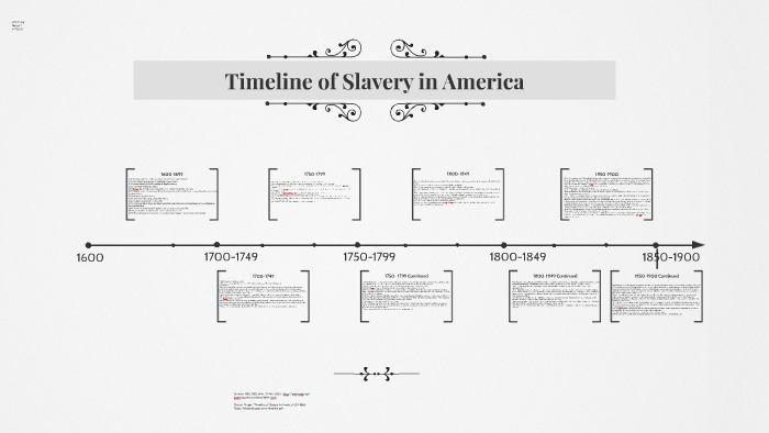 Slavery and The Making of America Project 1600-1900 by Jay Morris on Prezi