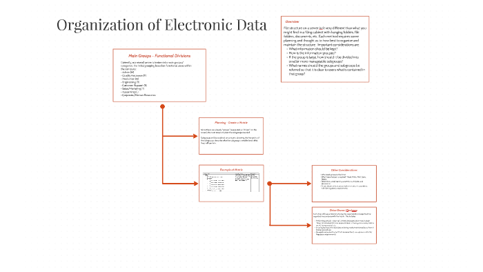 Electronic Hierarchy by Cathy Hoganson on Prezi