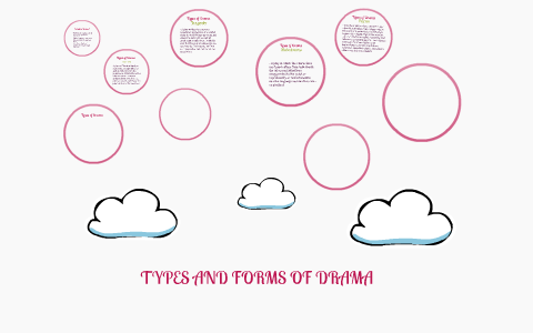 TYPES AND FORMS OF DRAMA by Inah Salvador on Prezi