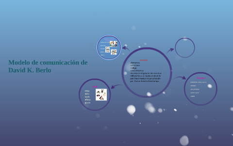 Modelo de comunicación de David K. Berlo by Bere Bless on Prezi
